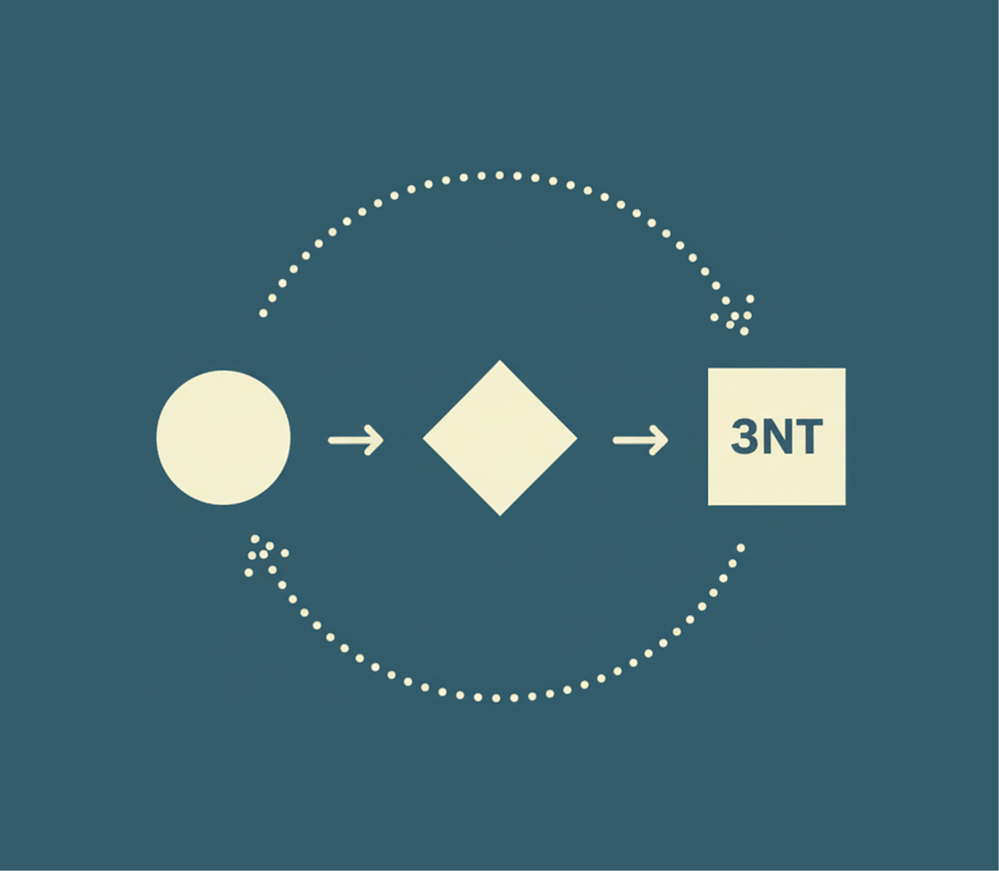 Rules – Bridge.com